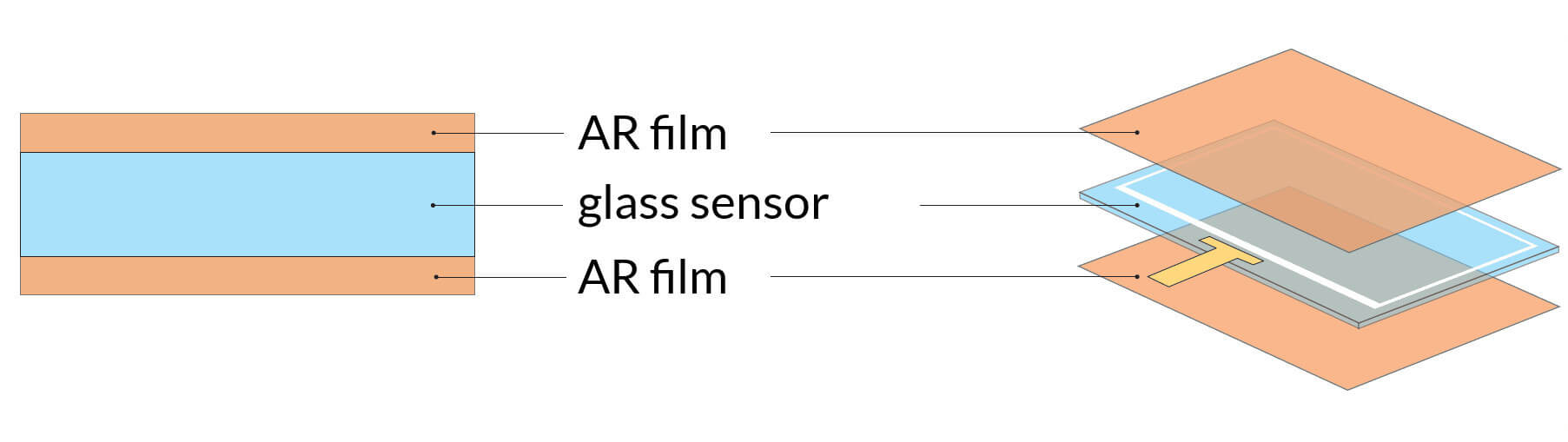 Glass, Protective and Functional Coatings in Display Design – Effective ...